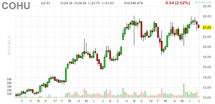 Cohu Share Price Increasing Steadily Due to Expansion Strategies