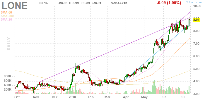 Lonestar Resources Production Expansion Strategy Optimizes Traders ...