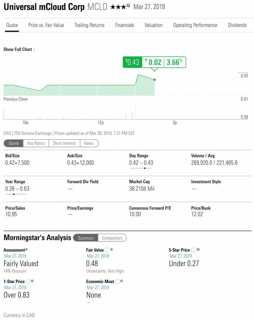 Stock to Watch: Universal mCloud Corp. (TSXV: MCLD) (OTCQB: MCLDF)