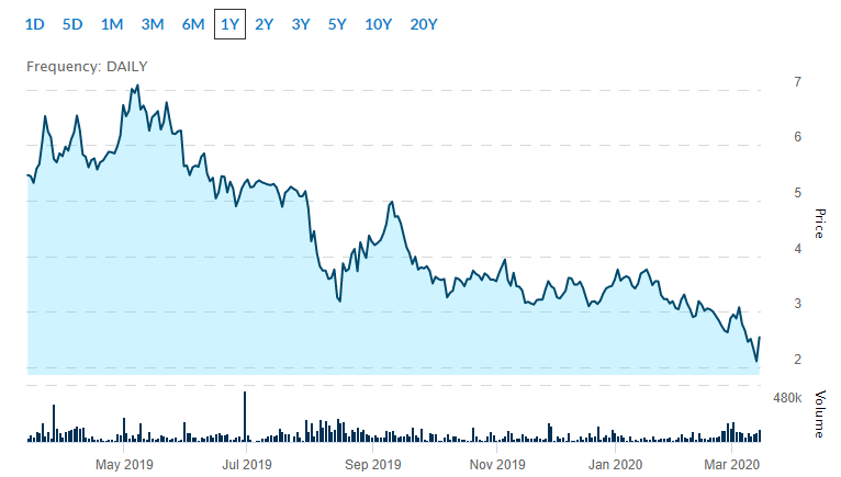 Top 5 Biggest Penny Stock Gainers to Watch on March 13