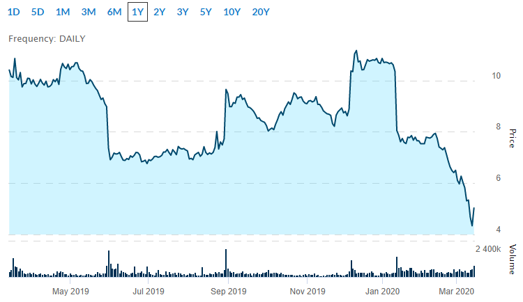 Top 5 Biggest Penny Stock Gainers to Watch on March 13